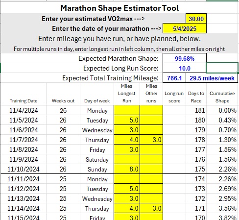 The Marathon Shape Estimator Tool - Working Class Runner